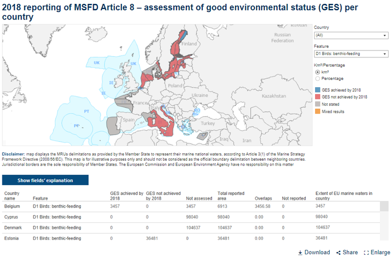 Good Environmental Status (GES) assessments of EU marine waters by ...